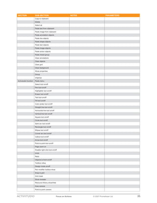 Action buttons | PDF