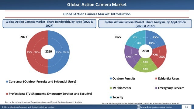 Action Camera Market.pdf