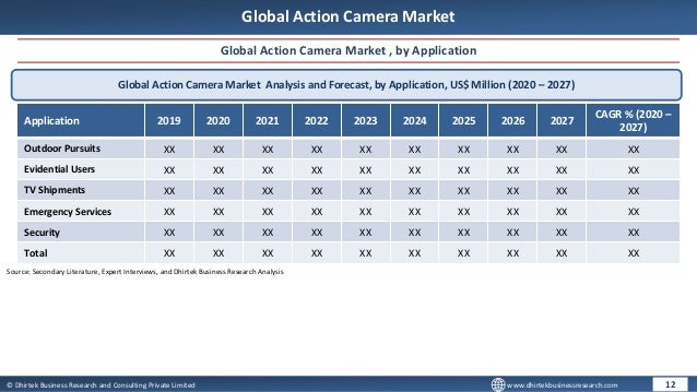 Action Camera Market.pdf