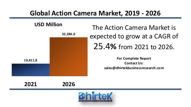 Action Camera Market.pdf