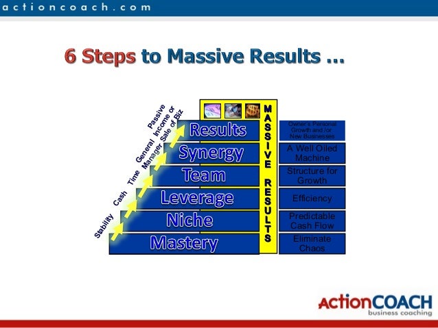 An introduction to ActionCoach