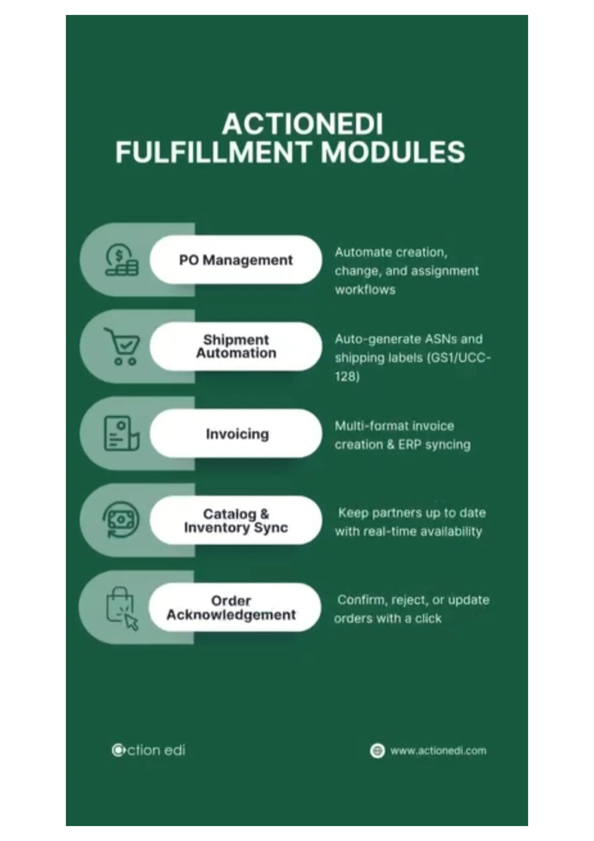 Ready to Automate EDI, with Action EDI.. | PDF