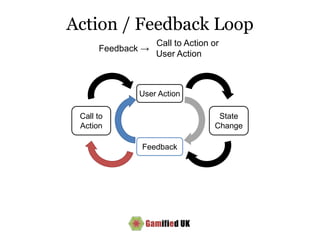 Action feedback loops in Gamification | PPTX