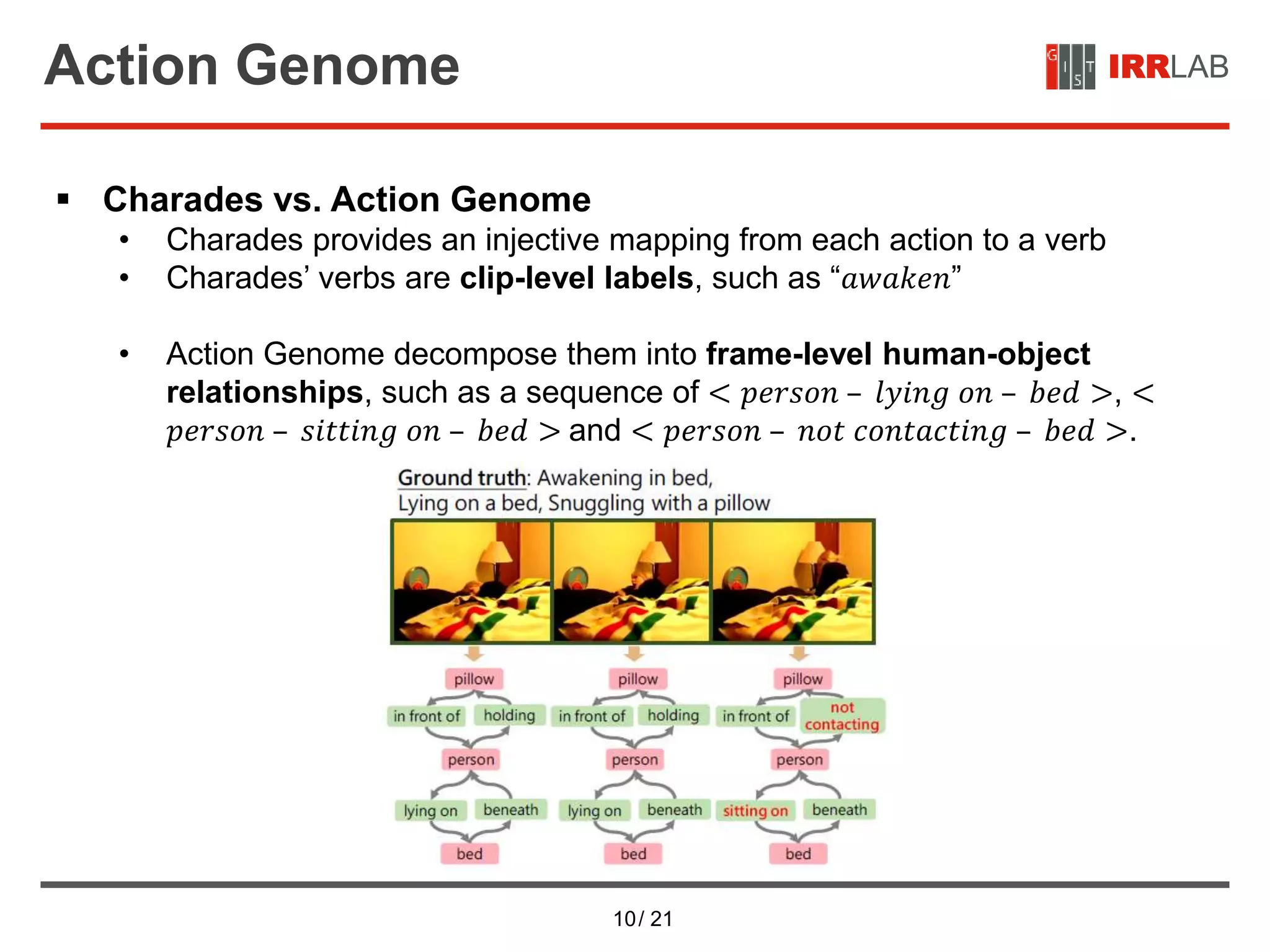 Action Genome Action As Composition Of Spatio Temporal Scene Graphs Ppt