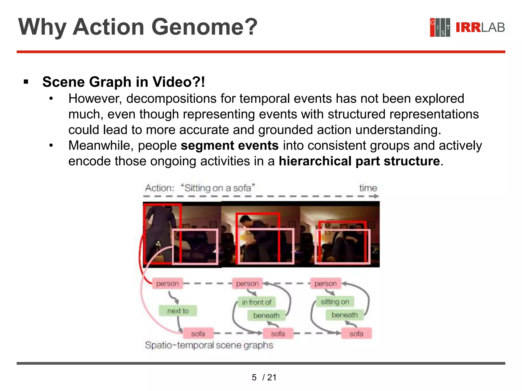 Action Genome Action As Composition Of Spatio Temporal Scene Graphs Ppt