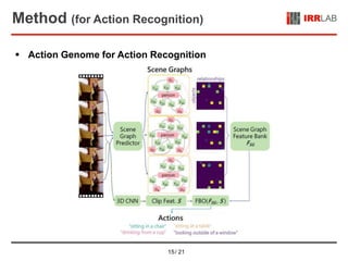 Action Genome: Action As Composition of Spatio Temporal Scene Graphs | PPT