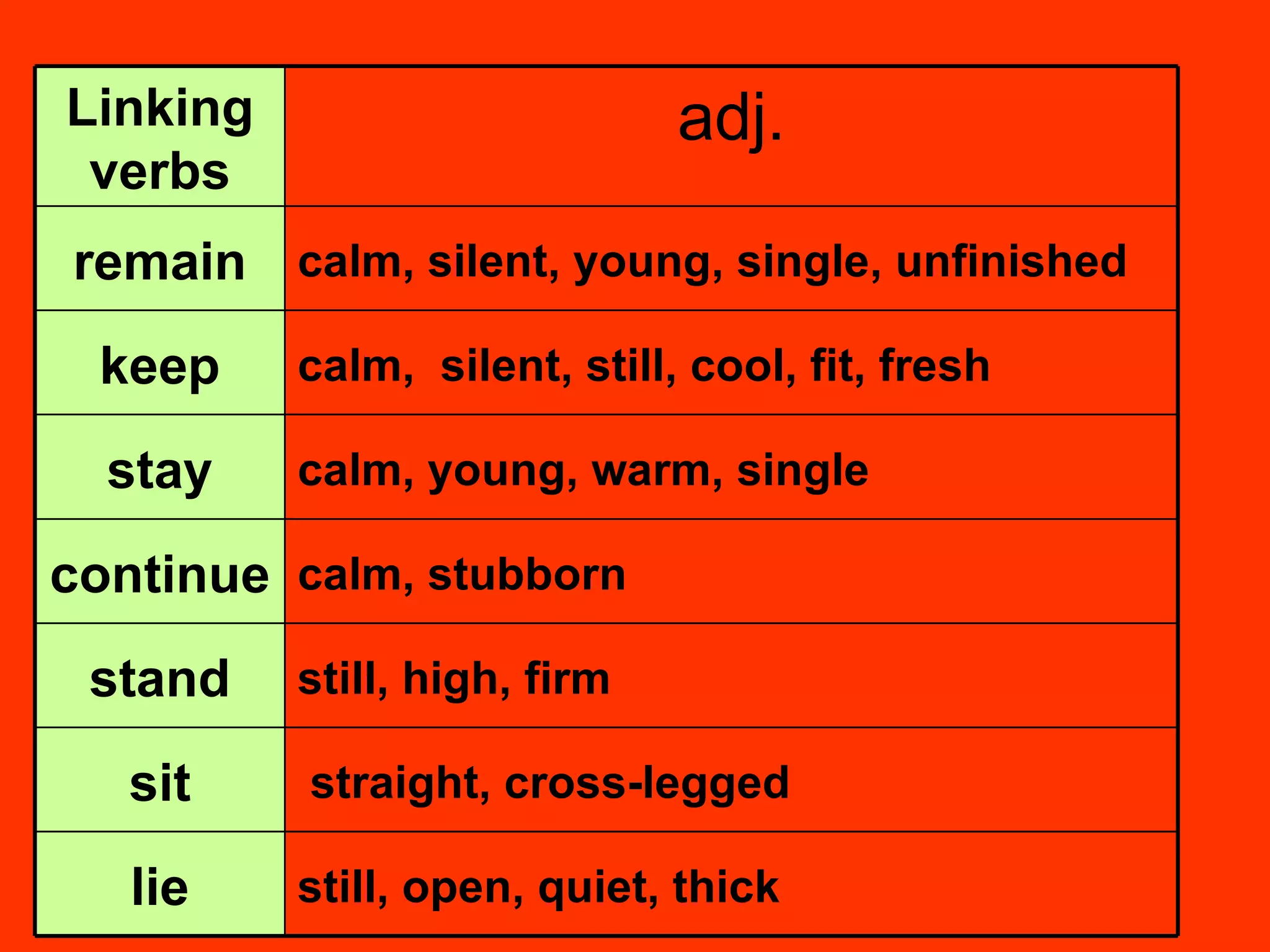 Action,helping, and linking verbs; complements | PPT