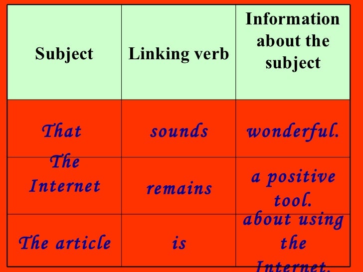 Linking Verb Complement Examples