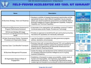 ActionInfo Consulting - SOQ | PPT