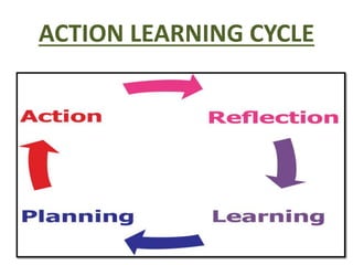 Action learning | PPTX