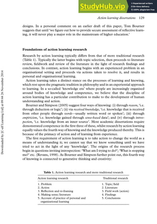 Action learning dissertations structure, supervision and examination.pdf