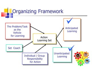 Action learning for adlt 636 overview for class 1 jan 2011 | PPT ...