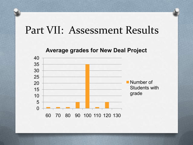 Action learning project | PPT