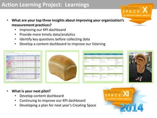 Action Learning Project: Culmination Presentation | PPTX