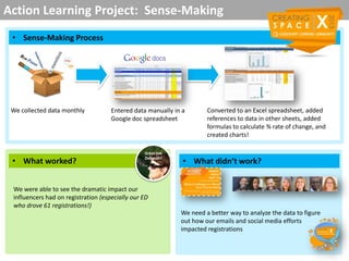 Action Learning Project: Culmination Presentation | PPTX