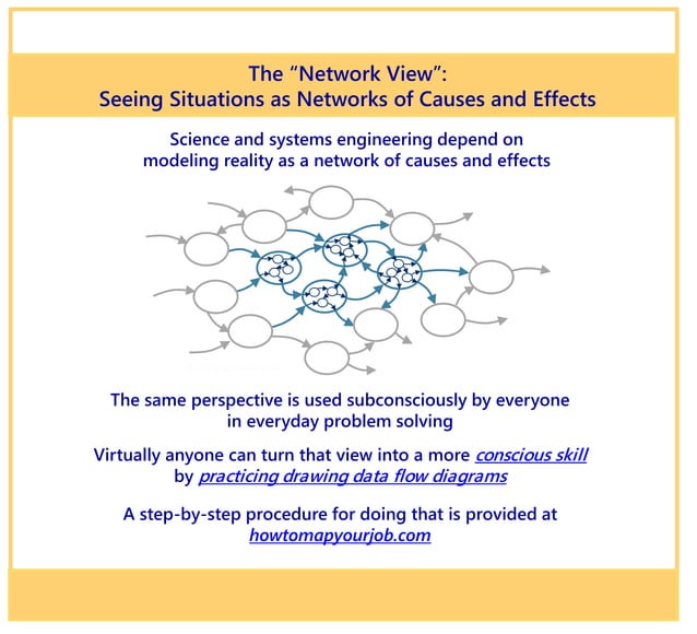 How to Draw Data Flow Diagrams | PPT | Free Download