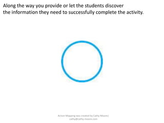 Action mapping | PPTX