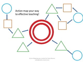 Action mapping | PPTX