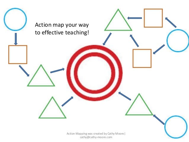 Action mapping
