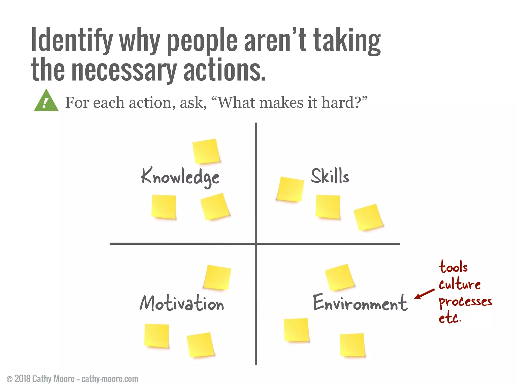 action_mapping_cathy-moore.pdf