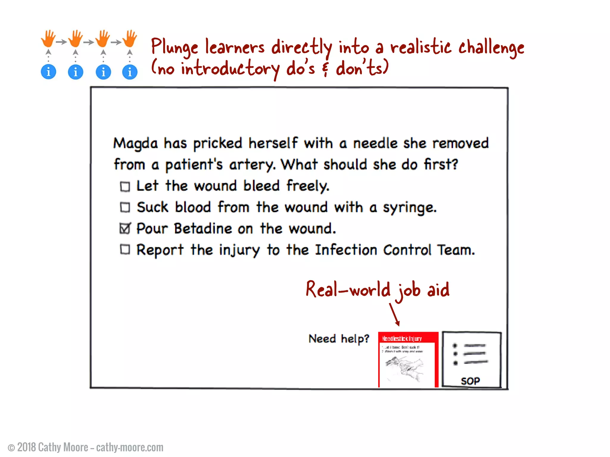 action_mapping_cathy-moore.pdf