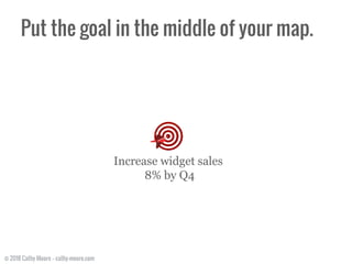 action_mapping_cathy-moore.pdf