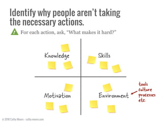 action_mapping_cathy-moore.pdf