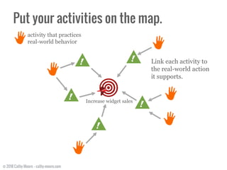 action_mapping_cathy-moore.pdf