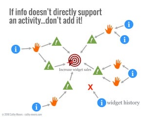 action_mapping_cathy-moore.pdf