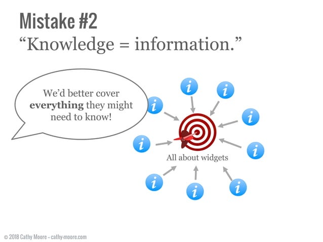 action_mapping_cathy-moore.pdf | Technology & Computing
