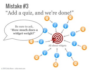 action_mapping_cathy-moore.pdf