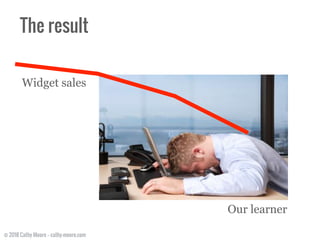 action_mapping_cathy-moore.pdf