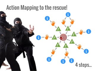 action_mapping_cathy-moore.pdf