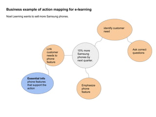 Action Mapping for Learning Games NZGDC 2017 | PPT | Free Download