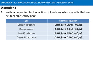 ACTION OF HEAT ON CARBONATE AND NITRATE SALT | PPTX