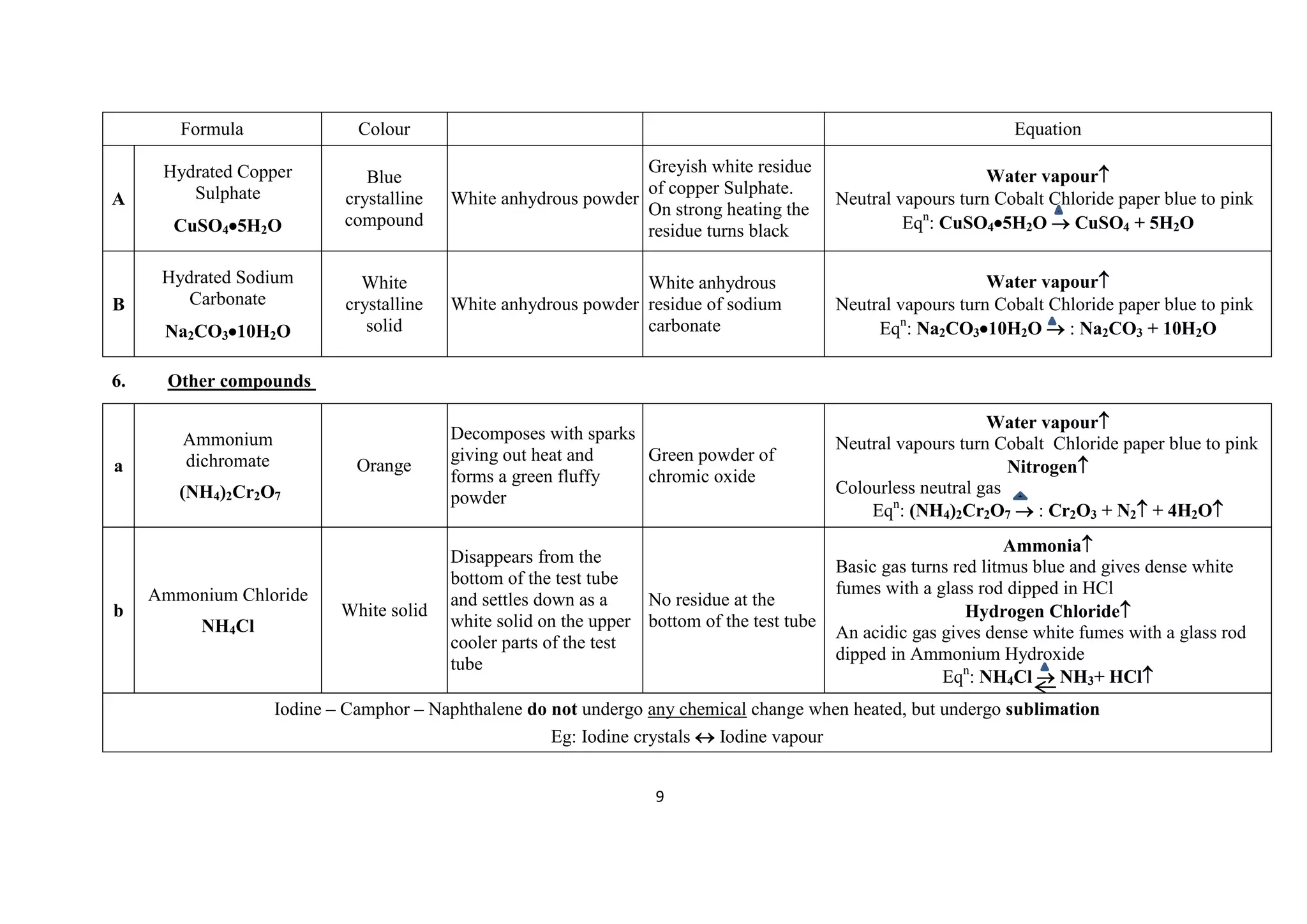 Action of heat on compounds class x.pdf