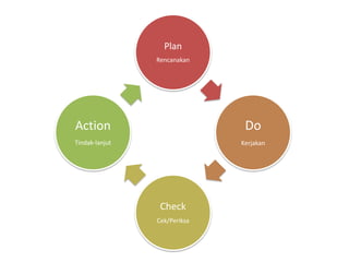 Action-Oriented | PPTX
