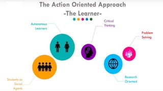 ACTION ORIENTED APPROACH [Autosaved].pptx