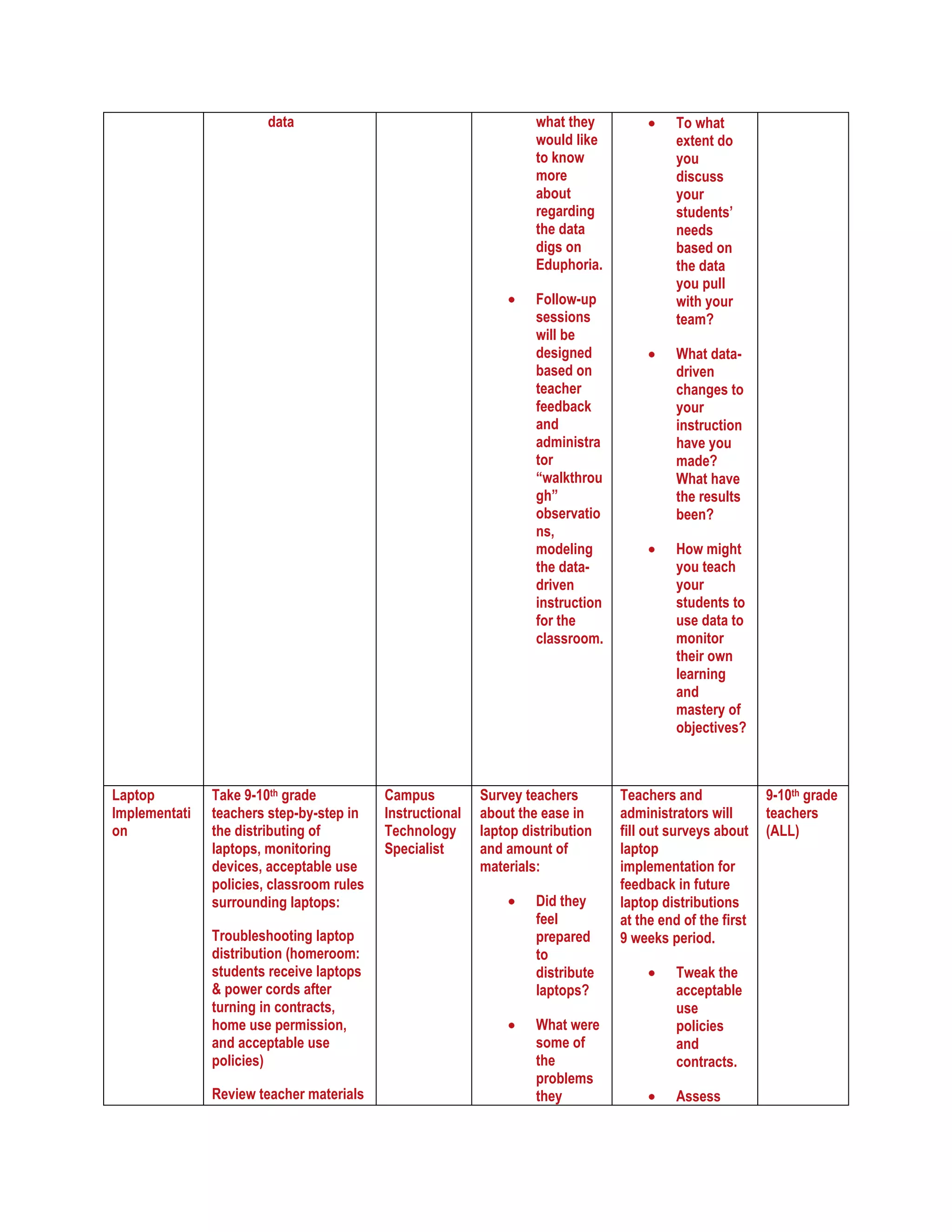 Action Plan Chart | DOCX | Educational Assessment | Education