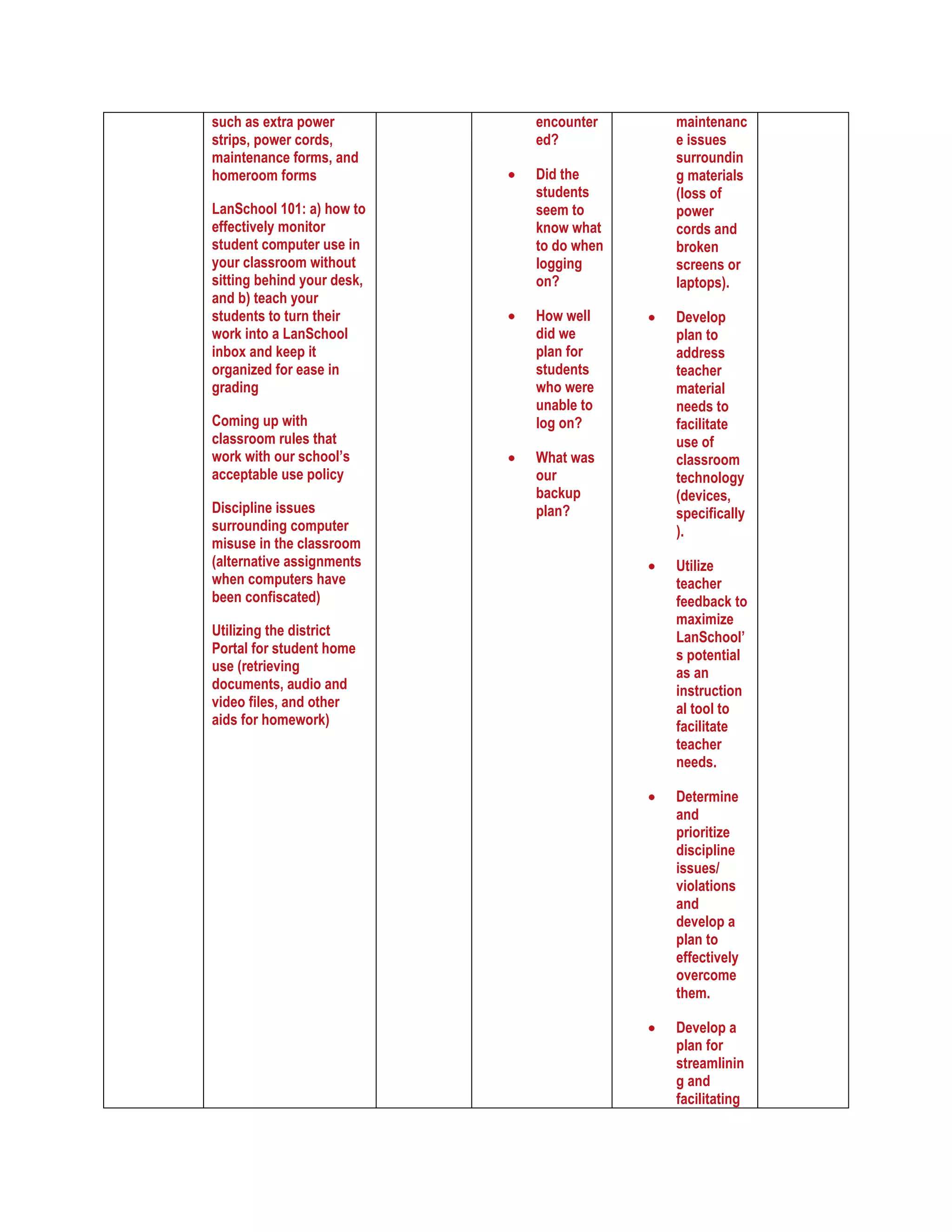 Action Plan Chart | DOCX | Educational Assessment | Education