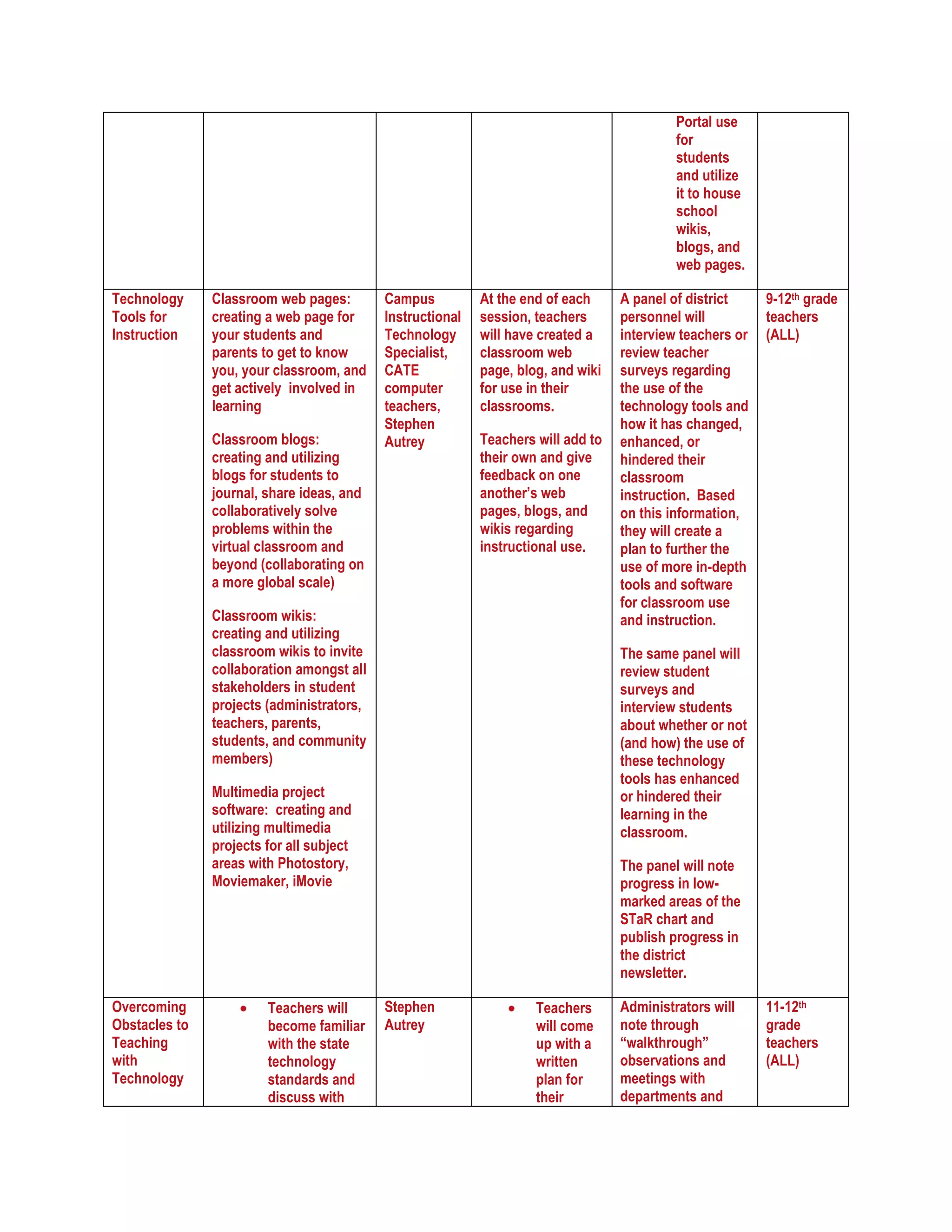 Action Plan Chart | DOCX | Educational Assessment | Education