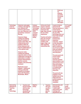 Action Plan Chart | DOCX | Educational Assessment | Education