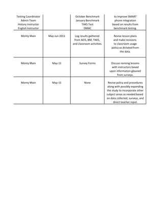 Action Plan Week-3 | XLSX