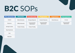 Wassim ben salem Action plan LCVP_MKT 20/21 | PPT