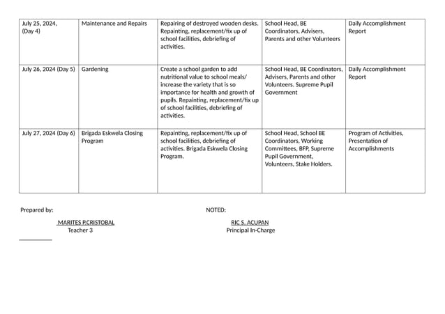 ACTION PLAN- BRIGADA ESKWELA 2023-2.docx | Education