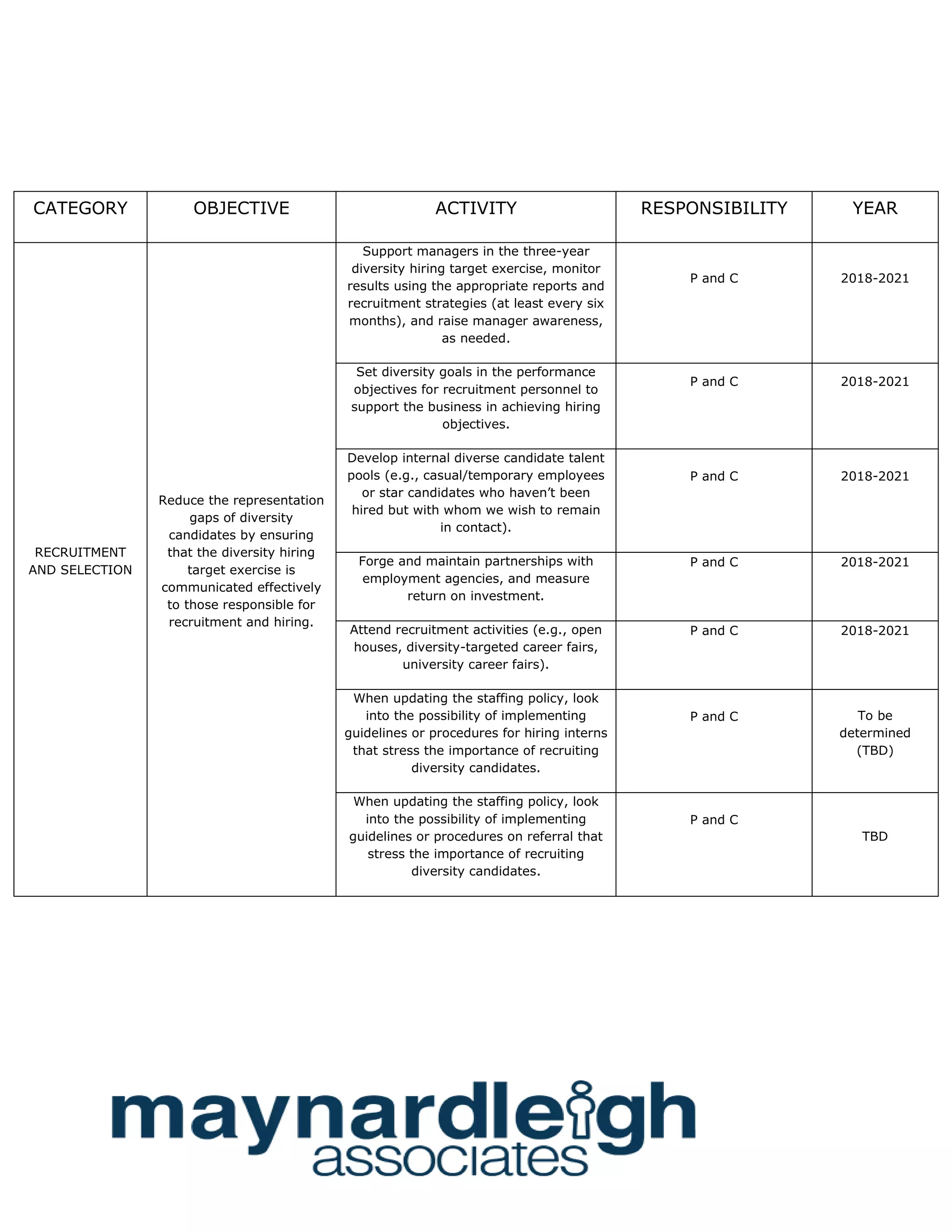 Action Plan - Diversity & Inclusion | PDF