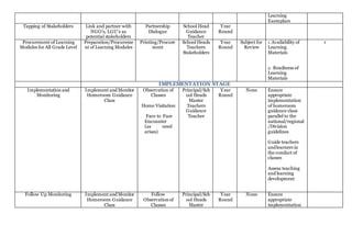 Action plan in hg | DOCX | Professional School | Postgraduate Education