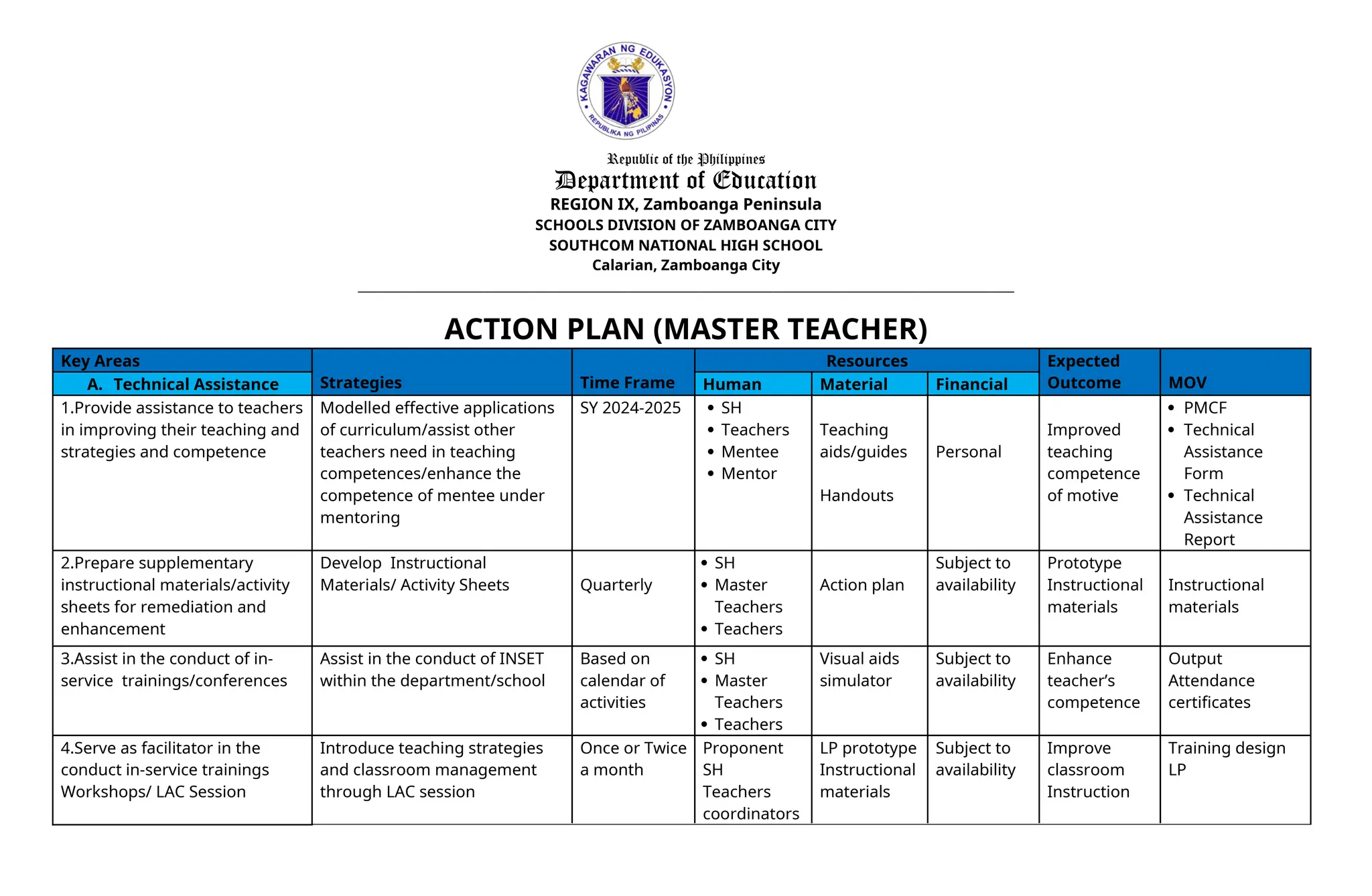 Action Plan for Master Teachers in Junior High School | DOCX