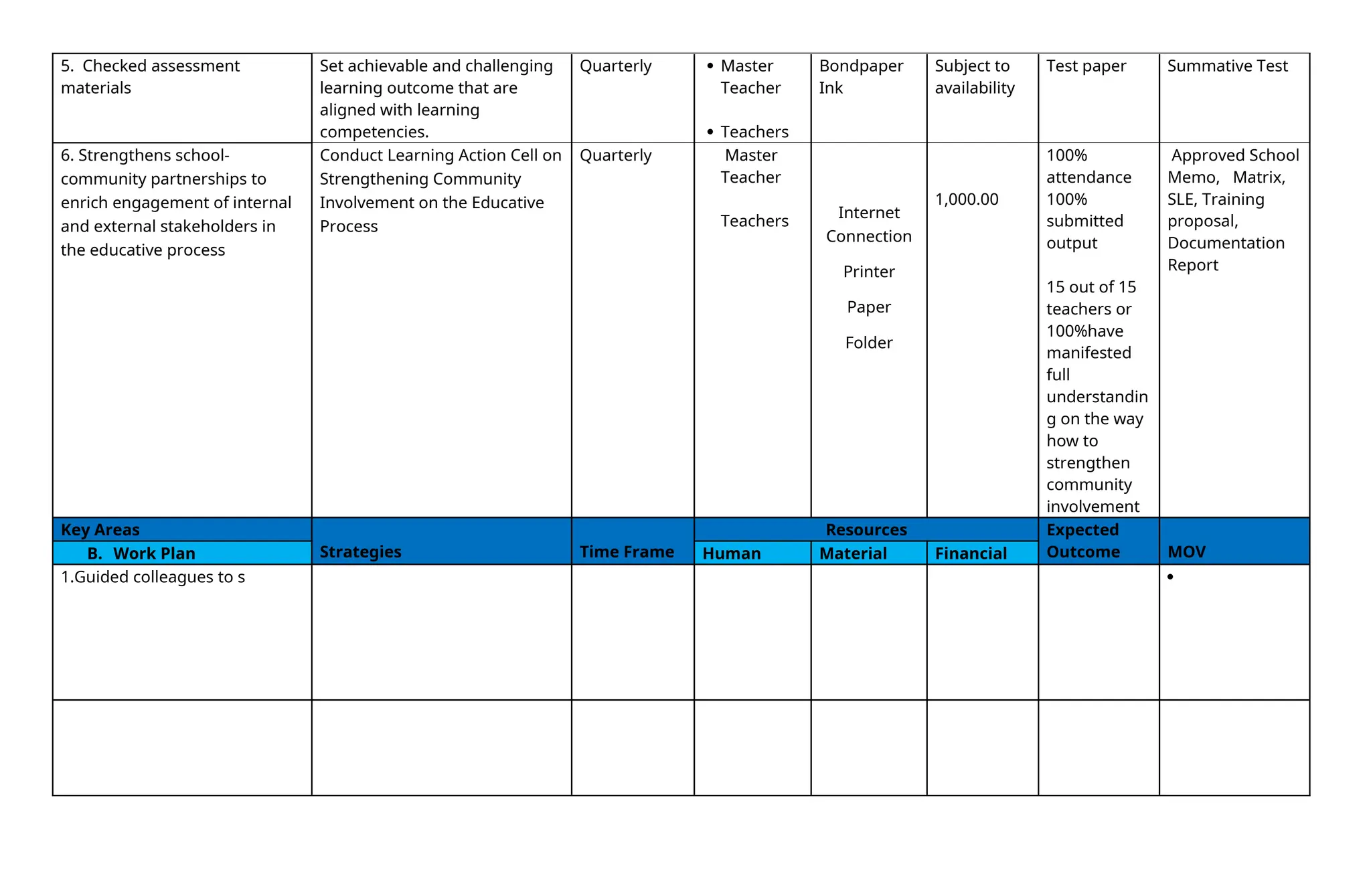 Action Plan for Master Teachers in Junior High School | DOCX