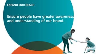 Action Plan Quick Chat | PPT